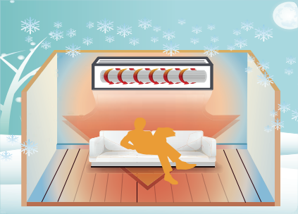 Sinclair Vision ASH-24 (6,2kW) | APEN